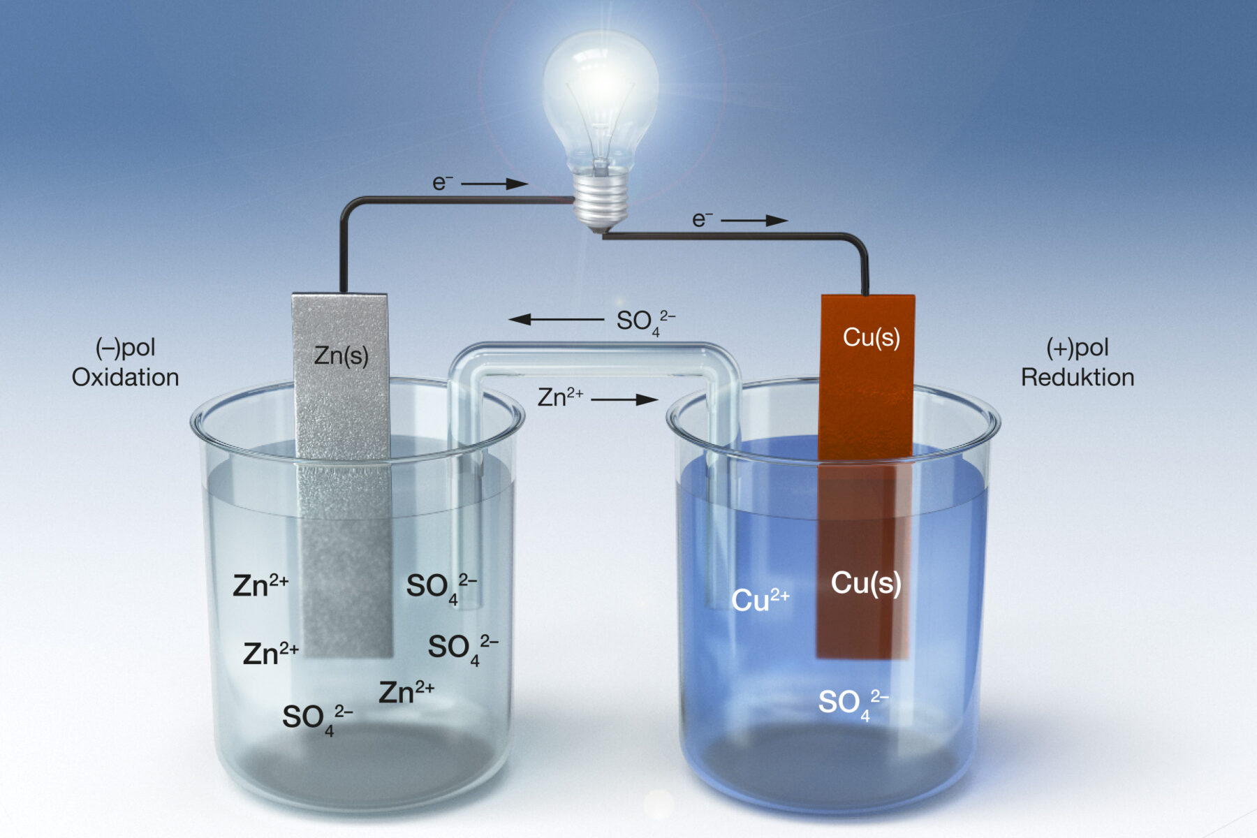 Illustrationer till läromedel i kemi - Illustratörcentrum