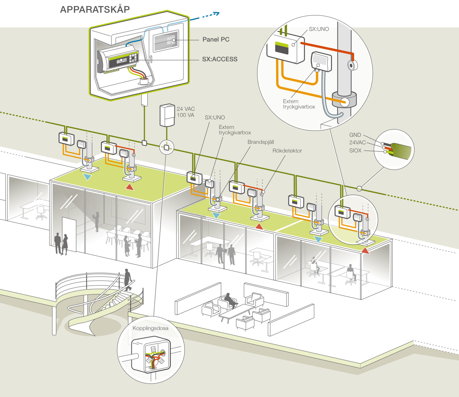 Smoke control system - Illustratörcentrum